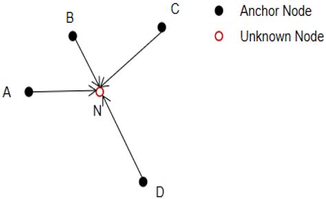 applied sciences free full text symbiotic organism search algorithm with multi group quantum