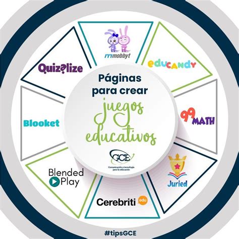 Páginas para crear Juegos Educativos Pie chart Chart