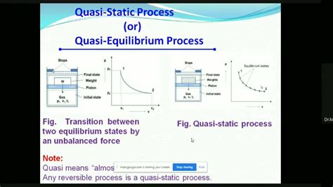 Quasi Static Process Or Quasi Equilibrium Process YouTube