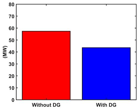 energies free full text multi criteria optimal sizing and allocation of renewable and non