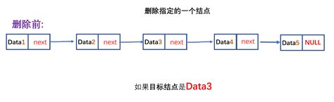 带你玩转数据结构 单链表 适合初学者的文章 讲解的很仔细哦 全局单链表 csdn博客