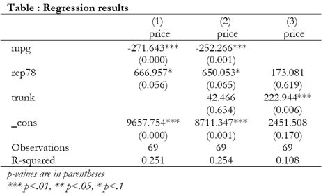 How To Report P Values In Asdoc Nested Table Stata Professor Your