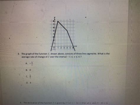 solved 1 2 3 4 5 3 the graph of the function f shown