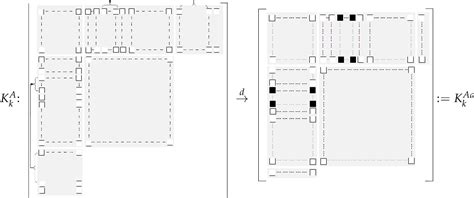 figure 4 from factorized doubling algorithm for large scale high ranked riccati equations in
