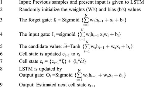 algorithm for lstm working s no lstm working algorithm download scientific diagram