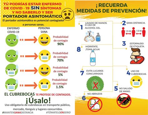 Identifica los síntomas de Covid 19 No bajes la guardia H