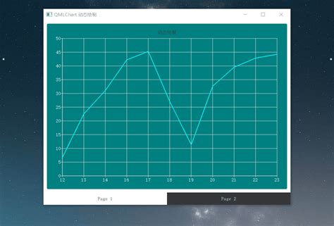 QML开发笔记 QML Chart 动态绘制 CSDN博客