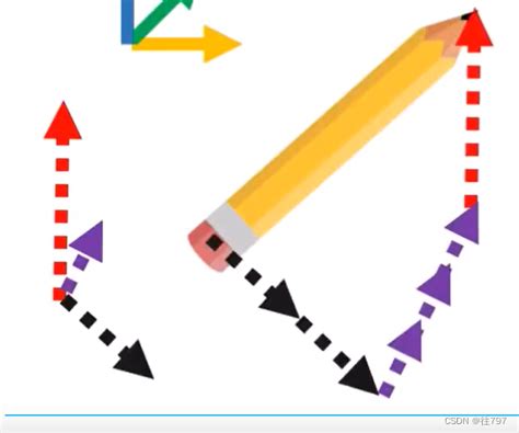 2 Tensor For Beginner Tensor Definition Tensors For Beginners 0