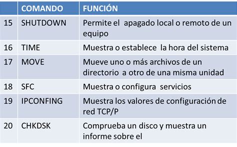 Cuaderno De Josafat Comandos De Ms Dos