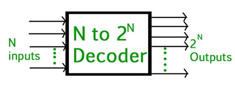 Difference Between Encoder And Decoder GeeksforGeeks
