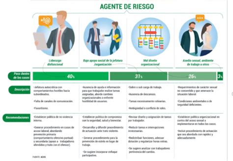 Enfermedades Profesionales De Salud Mental Al Alza Revista Cenizas