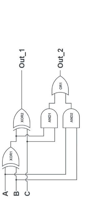 Solved Design A Verilog Program Using A Behavioral Model Chegg