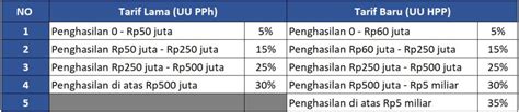 Uu Pajak Penghasilan Ortax Homecare24