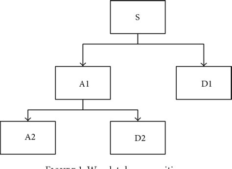 figure 1 from short term load forecasting based on wavelet transform and least squares support