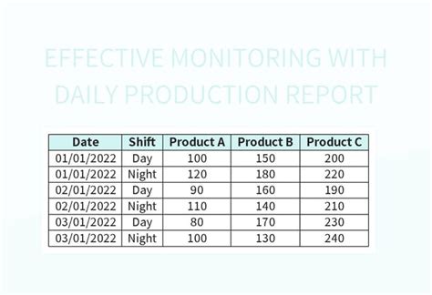 Effective Monitoring With Daily Production Report Excel Template And