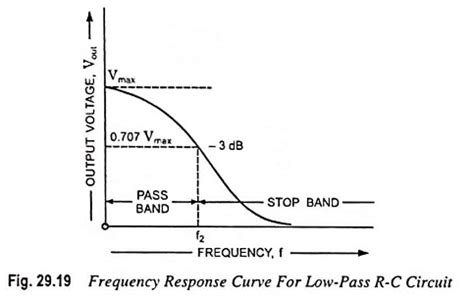 Low Pass RC Circuit Low Pass RC Circuit With Ramp Input