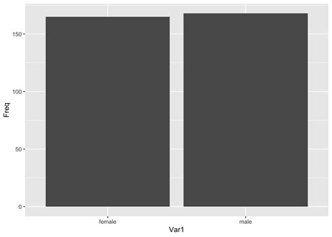 ggplot2