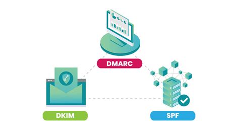Handleiding I Reserve Wat Is Spf En Wat Is Dkim Hot Sex Picture