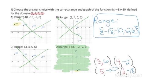 graphing an integer function and finding its range for a given domain algebra