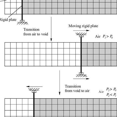 conceptual model of fluid structure interaction using the single download scientific diagram