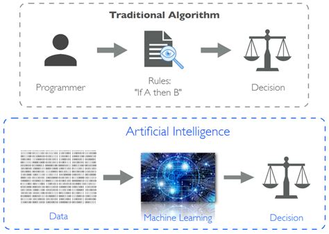 Xaiexplainable Artificial Intelligence Science Robotics Off