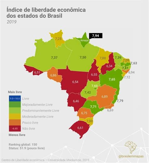 Quais estados brasileiros têm maior Liberdade Econômica