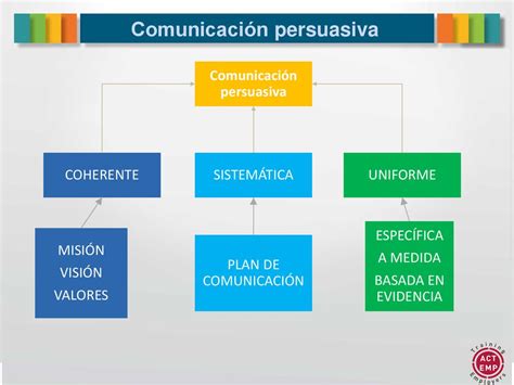 Comunicación Persuasiva ppt descargar