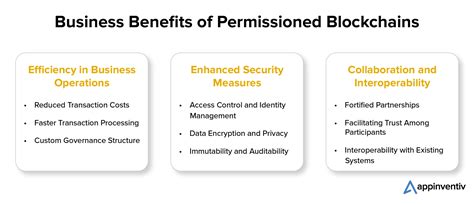 The Use Of Permissioned Blockchains An Ultimate Guide