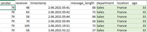 python concat or merge two data frames with same values stack overflow