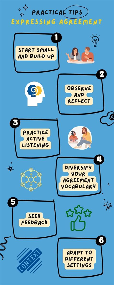 How To Express Agreement In English Phrases And Tips ESL Advice