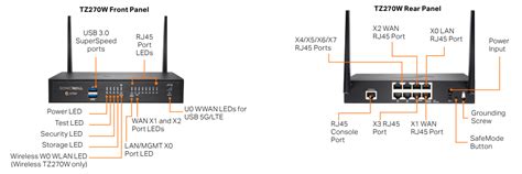 最安値挑戦 SonicWall HA Conversion License to Standalone Unit for TZ670