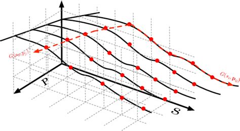 figure 1 from parametric model order reduction for large scale and complex thermal systems