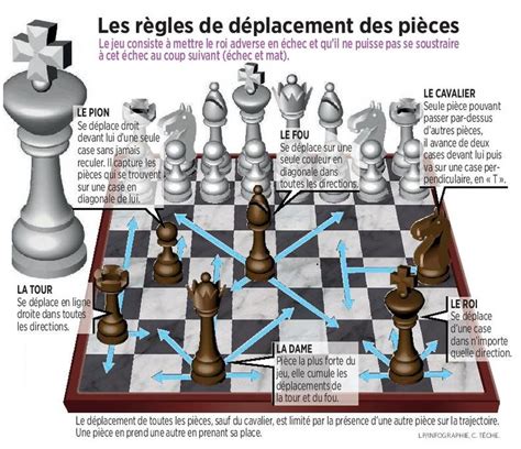 Épinglé sur Échecs Exercices
