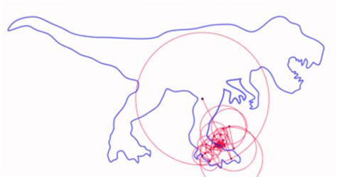 Fourier Series And Discrete Fourier Transform Geogebra