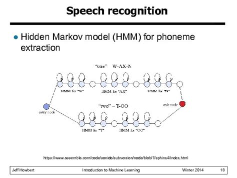 Machine Learning Natural Language Processing Jeff Howbert Introduction