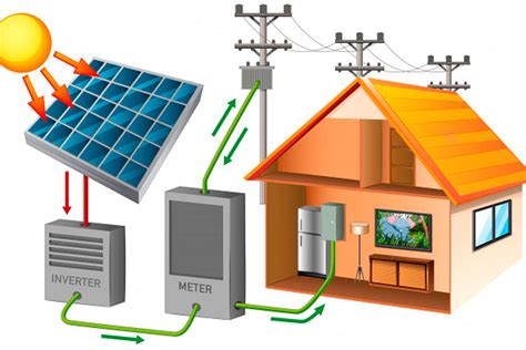 Cómo calcular el número de paneles solares necesarios para tu casa