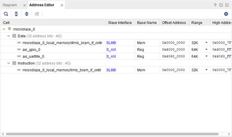 getting started with vivado ip integrator and xilinx sdk digilent reference