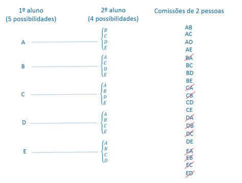 Análise combinatória saiba como calcular probabilidade sem