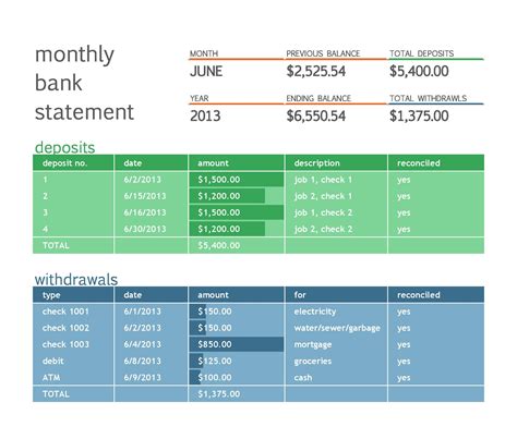 Editable Bank Statement Templates Free Templatelab