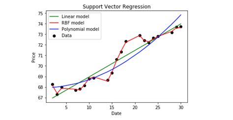 unlocking the true power of support vector regression by ashwin raj towards data science