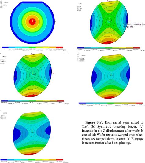 [pdf] simulation of process stress induced warpage of silicon wafers using ansys® finite element