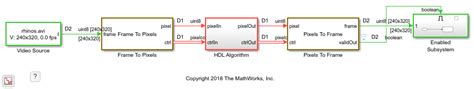 convert matlab vision algorithm to hardware targeted simulink model matlab and simulink