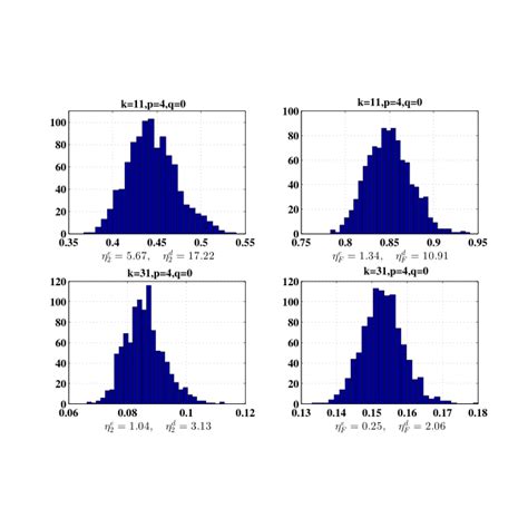 pdf randomized quaternion singular value decomposition for low rank matrix approximation