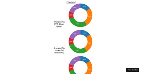 React D Pie Chart Codesandbox