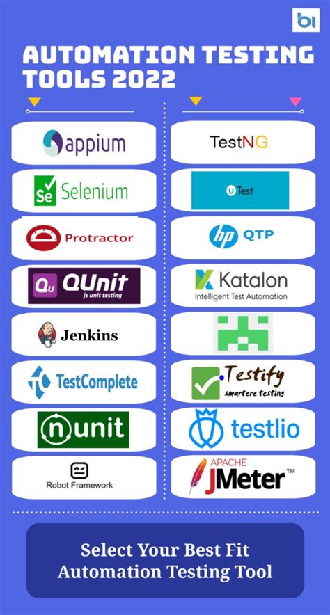 Top Automation Testing Tools Latest