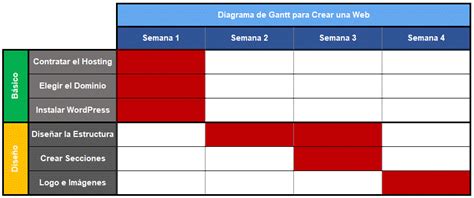 Top 88 Imagen Ejemplos De Diagramas De Gantt Para Proyectos Abzlocal Mx