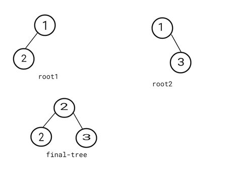 merge two binary trees naukri code 360