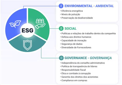 ESG Quais Impactos Causa Na Sua Empresa GUIA COMPLETO