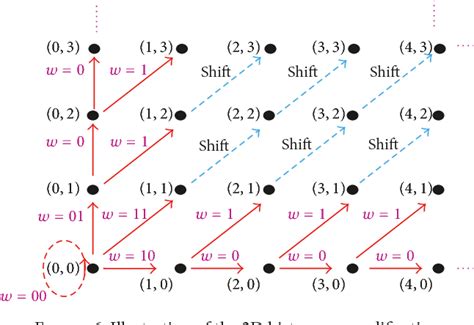figure 6 from separable reversible data hiding in encrypted images based on two dimensional