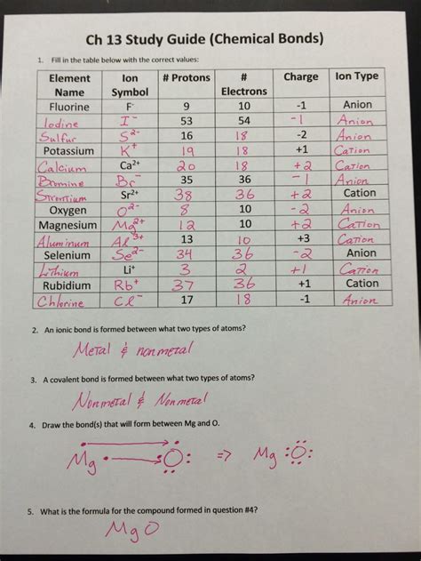 Worksheet Chemical Bonding Ionic And Covalent